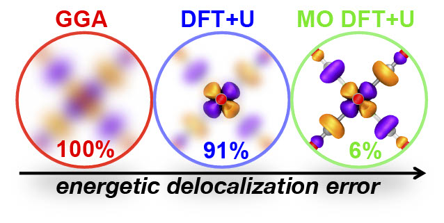 Molecular DFT+U: A Transferable, Low-Cost Approach to Eliminate Delocalization Error | Kulik ...