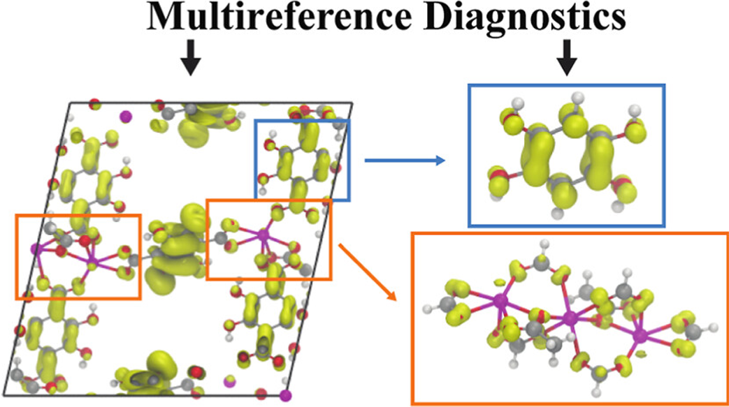 DFT-based Multireference Diagnostics in the Solid State: Application to Metal-organic Frameworks ...