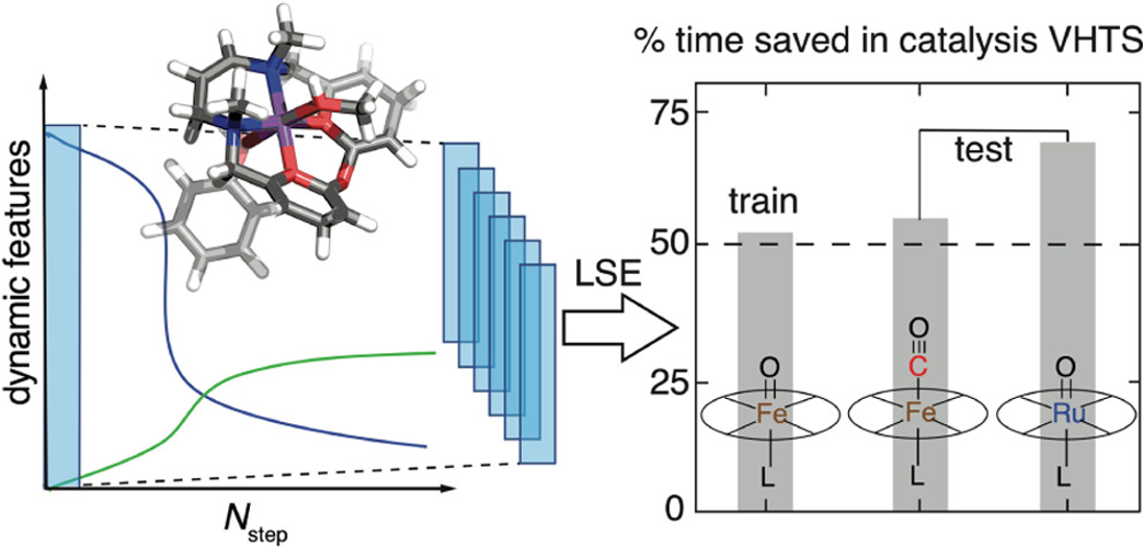 Machine Learning Models Predict Calculation Outcomes With The