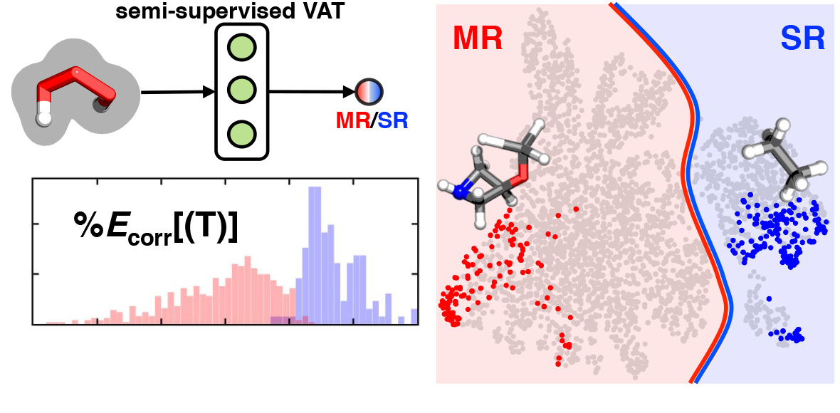 Semi Supervised Machine Learning Enables The Robust Detection Of Multireference Character At Low