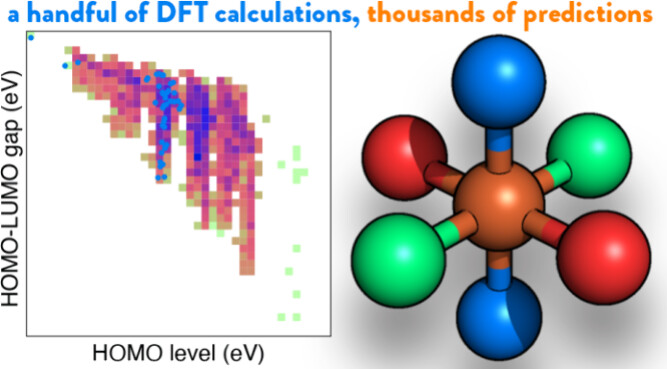 Incorporating Anionic Ligands in Chemical Space Exploration with New Ligand Additivity ...