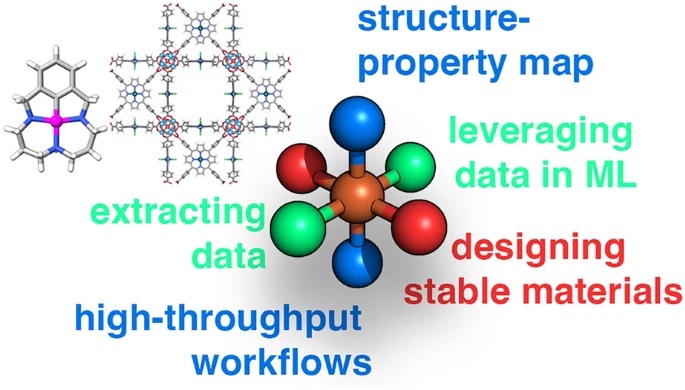 Using experimental data in computationally guided rational design of inorganic materials with ...