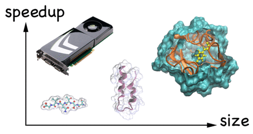Quantum Chemistry For Solvated Molecules On Graphical Processing Units Using Polarizable