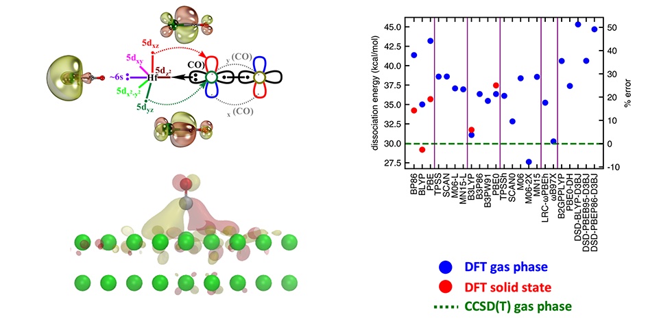 Gas-Phase and Solid-State Electronic Structure Analysis and DFT ...