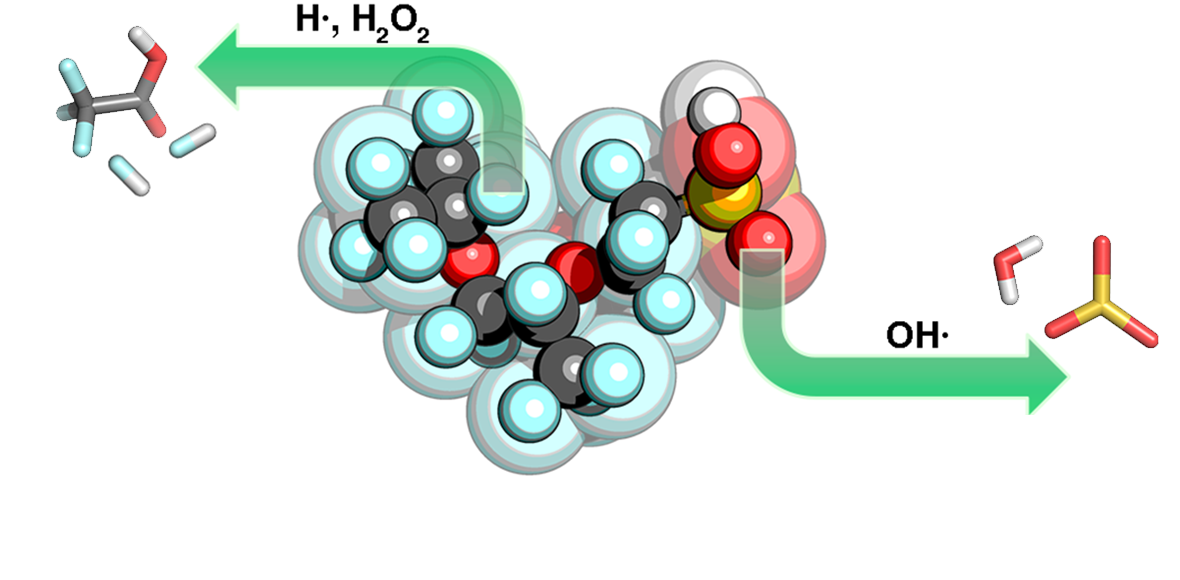 Uncovering Alternate Pathways to Nafion Membrane Degradation in Fuel ...