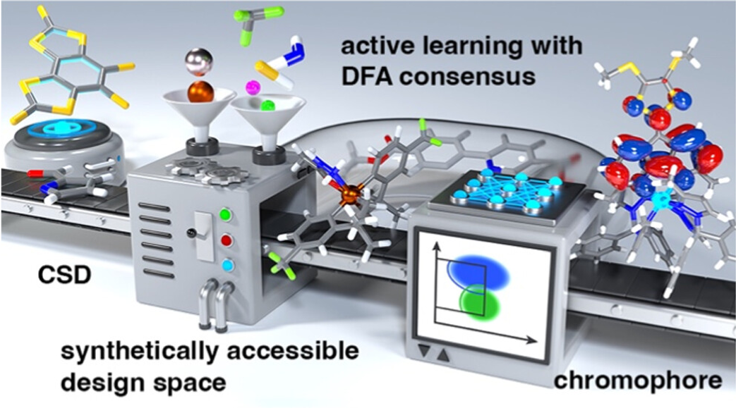 Active Learning Exploration of Transition Metal Complexes to Discover ...