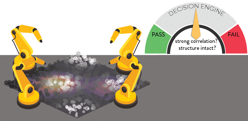 Putting Density Functional Theory to the Test in Machine-Learning ...
