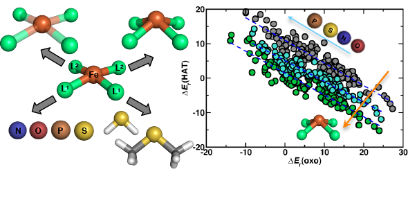 Understanding and Breaking Scaling Relations in Single-Site Catalysis ...