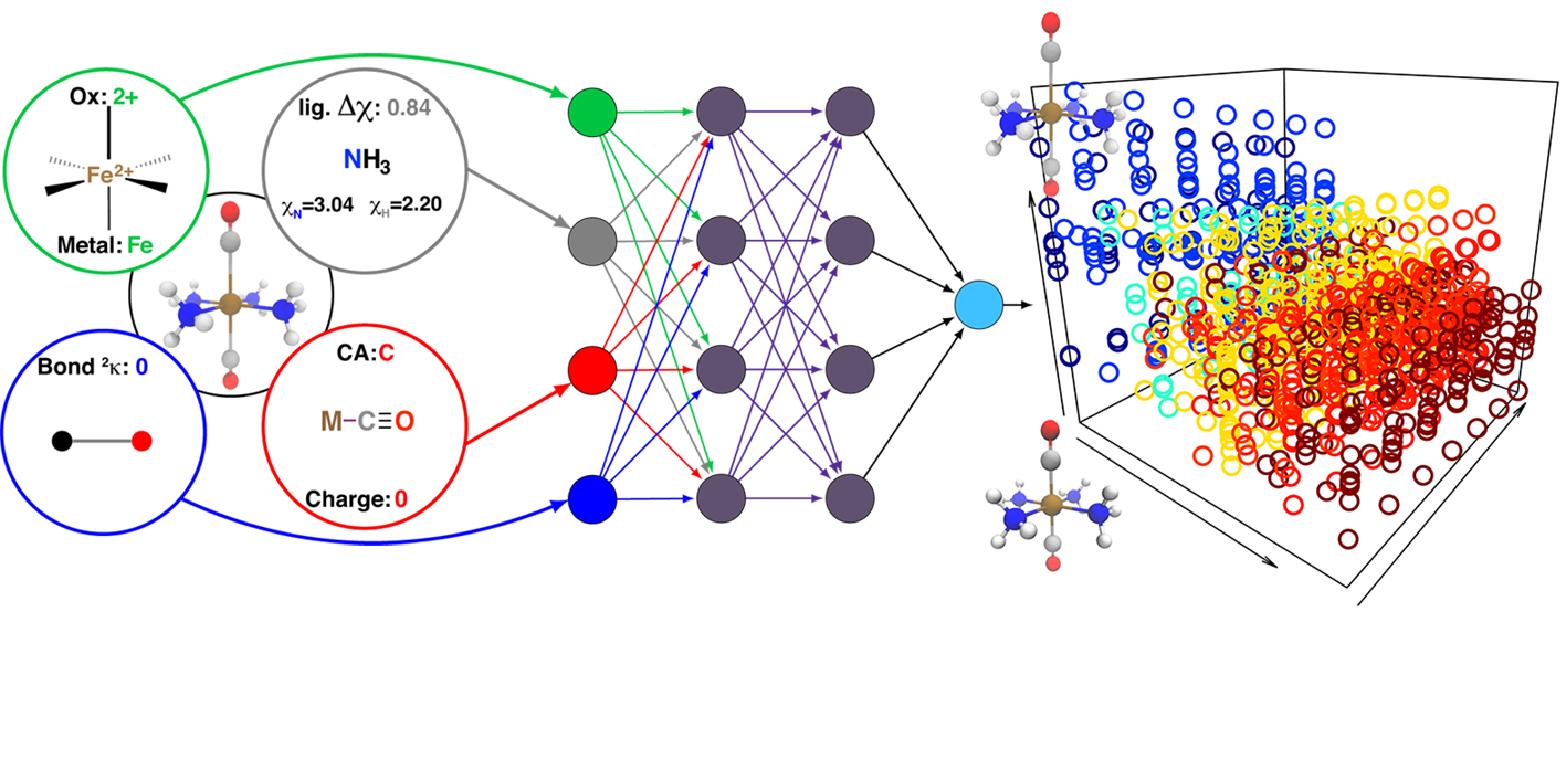 Predicting electronic structure properties of transition metal ...
