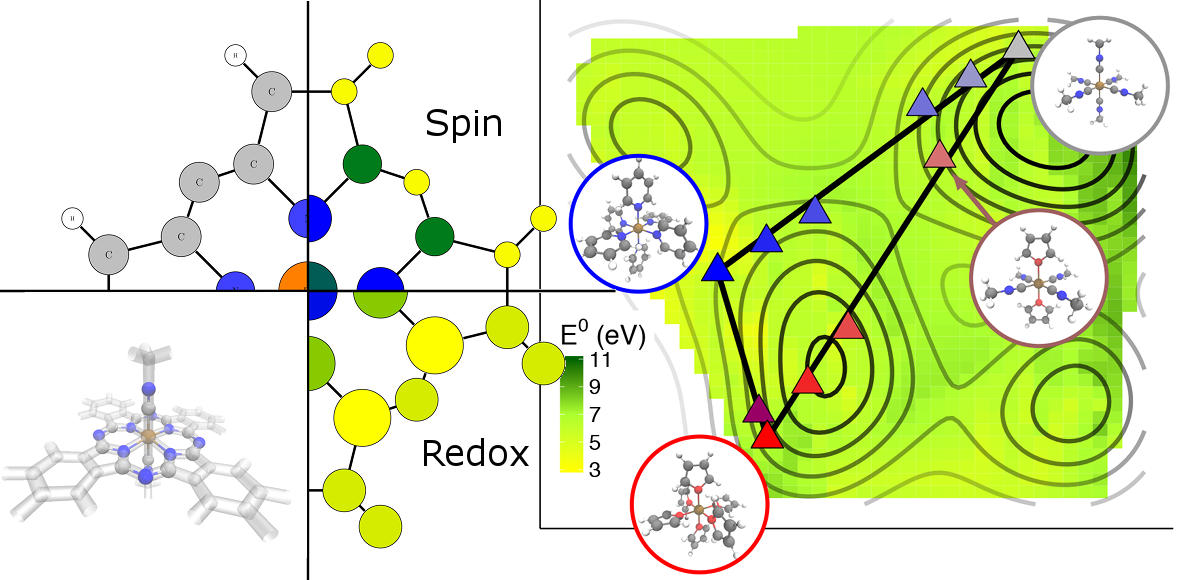 Resolving Transition Metal Chemical Space: Feature Selection for ...
