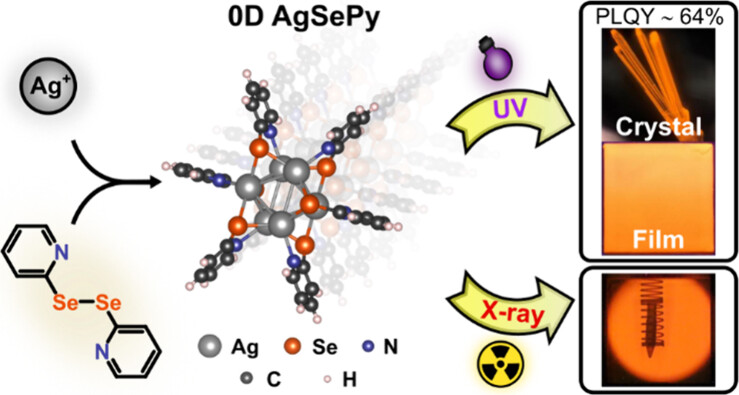Heterocyclic Modification Leading to Luminescent 0D Metal ...