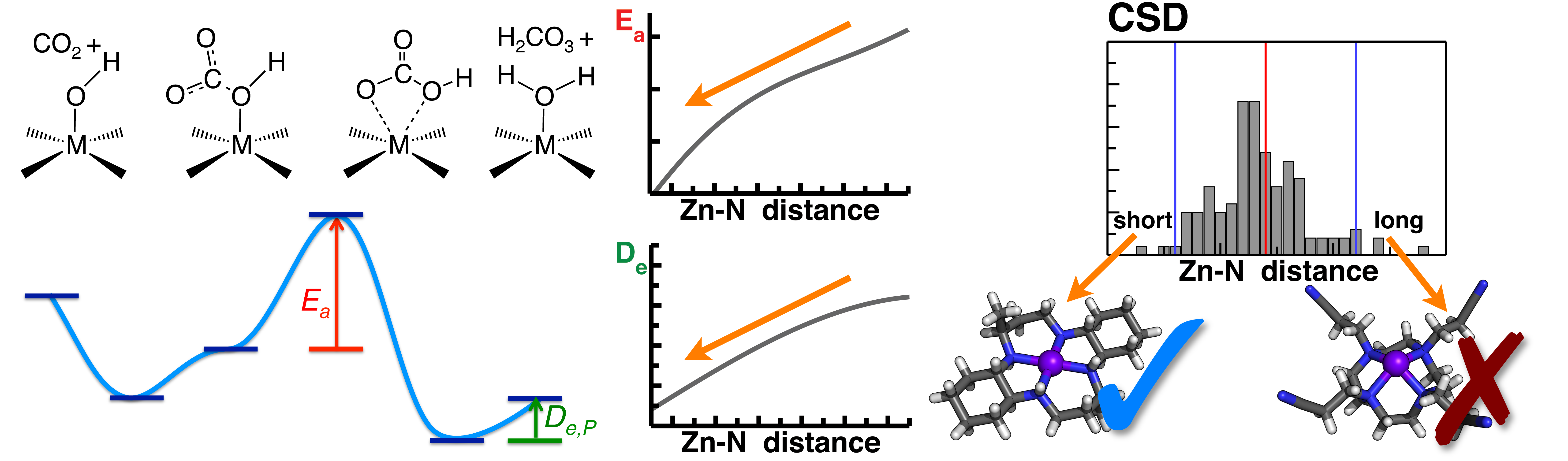Developing an approach for first-principles catalyst design ...