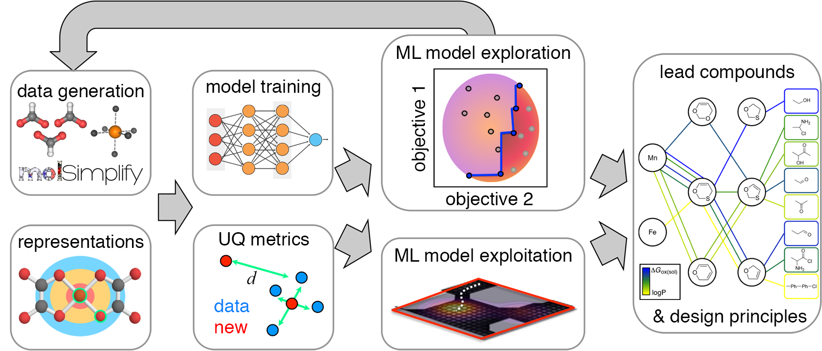 Roadmap on Machine Learning in Electronic Structure | Kulik Research Group