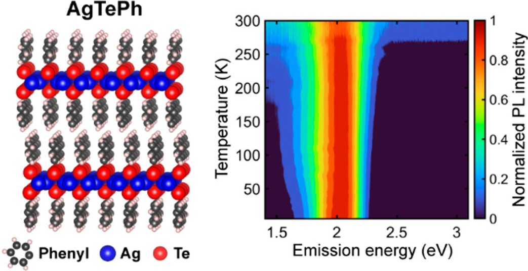 Light Emission in 2D Silver Phenylchalcogenolates | Kulik Research Group