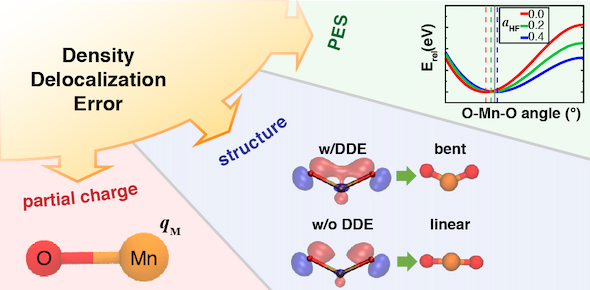 Impact of Approximate DFT Density Delocalization Error on Potential ...