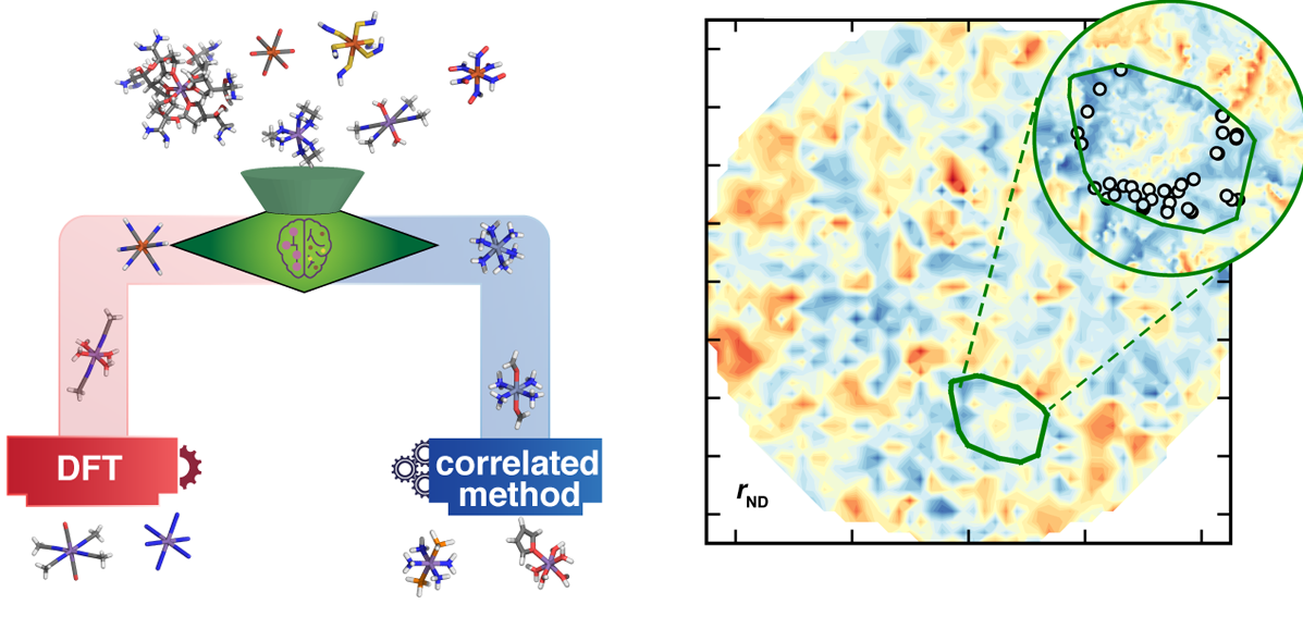 Rapid Detection of Strong Correlation with Machine Learning for ...