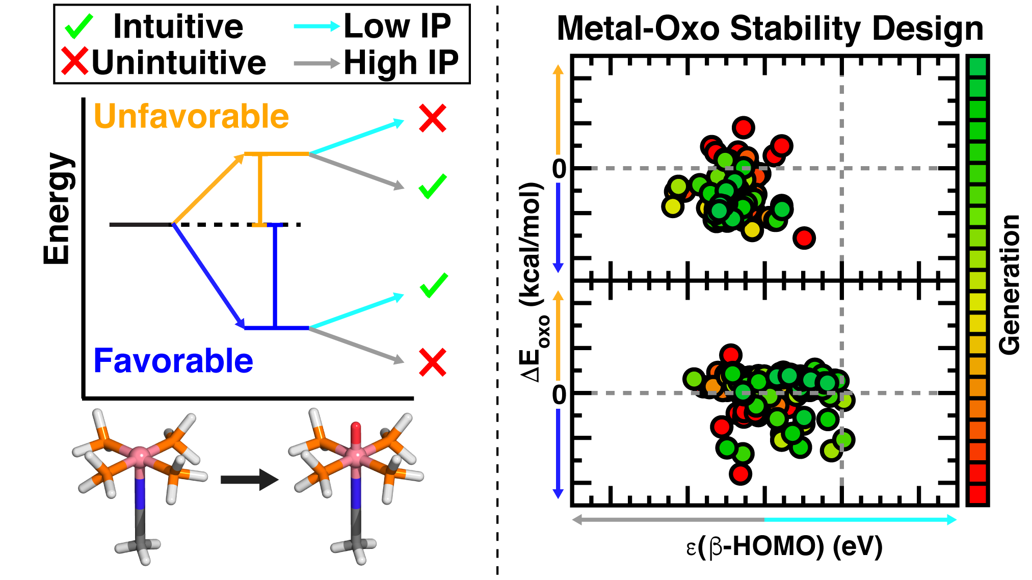 Machine Learning Accelerates the Discovery of Design Rules and ...