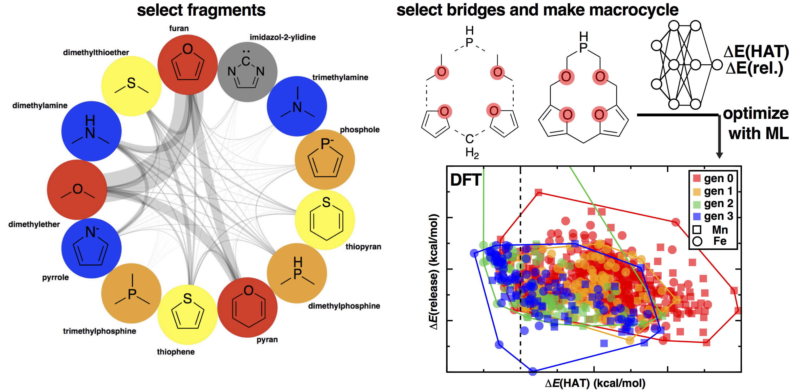 New Strategies for Direct Methane-to-Methanol Conversion from Active ...