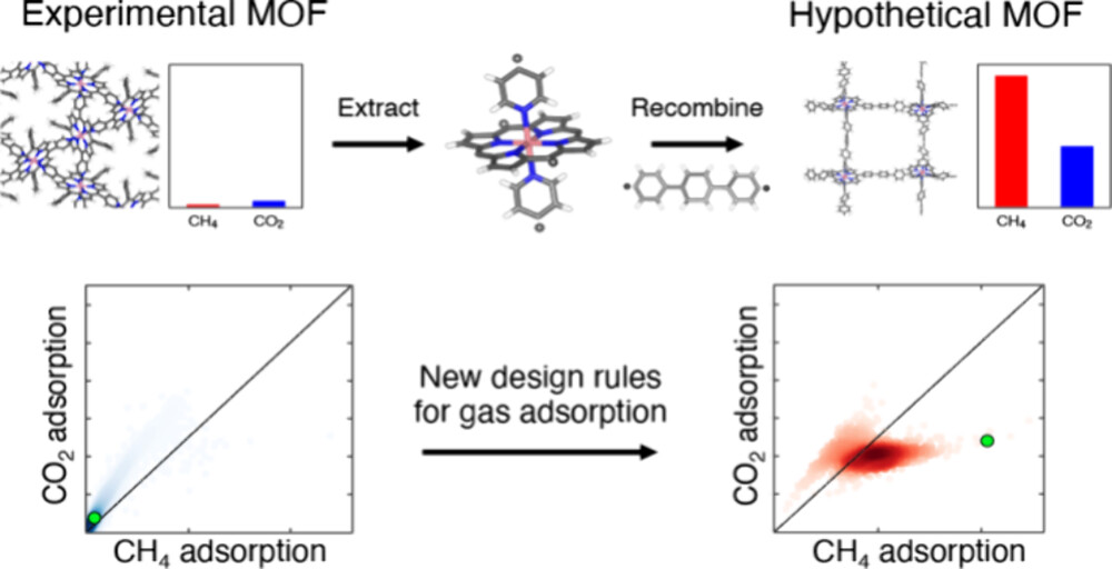 MOFs with the Stability for Practical Gas Adsorption Applications ...