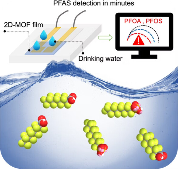 Copper-Based Two-Dimensional Conductive Metal–Organic Framework Thin ...