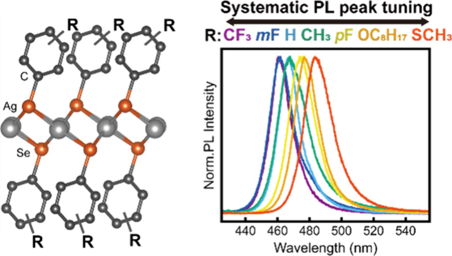 Systematic Bandgap Engineering of a 2D Organic–Inorganic Chalcogenide ...