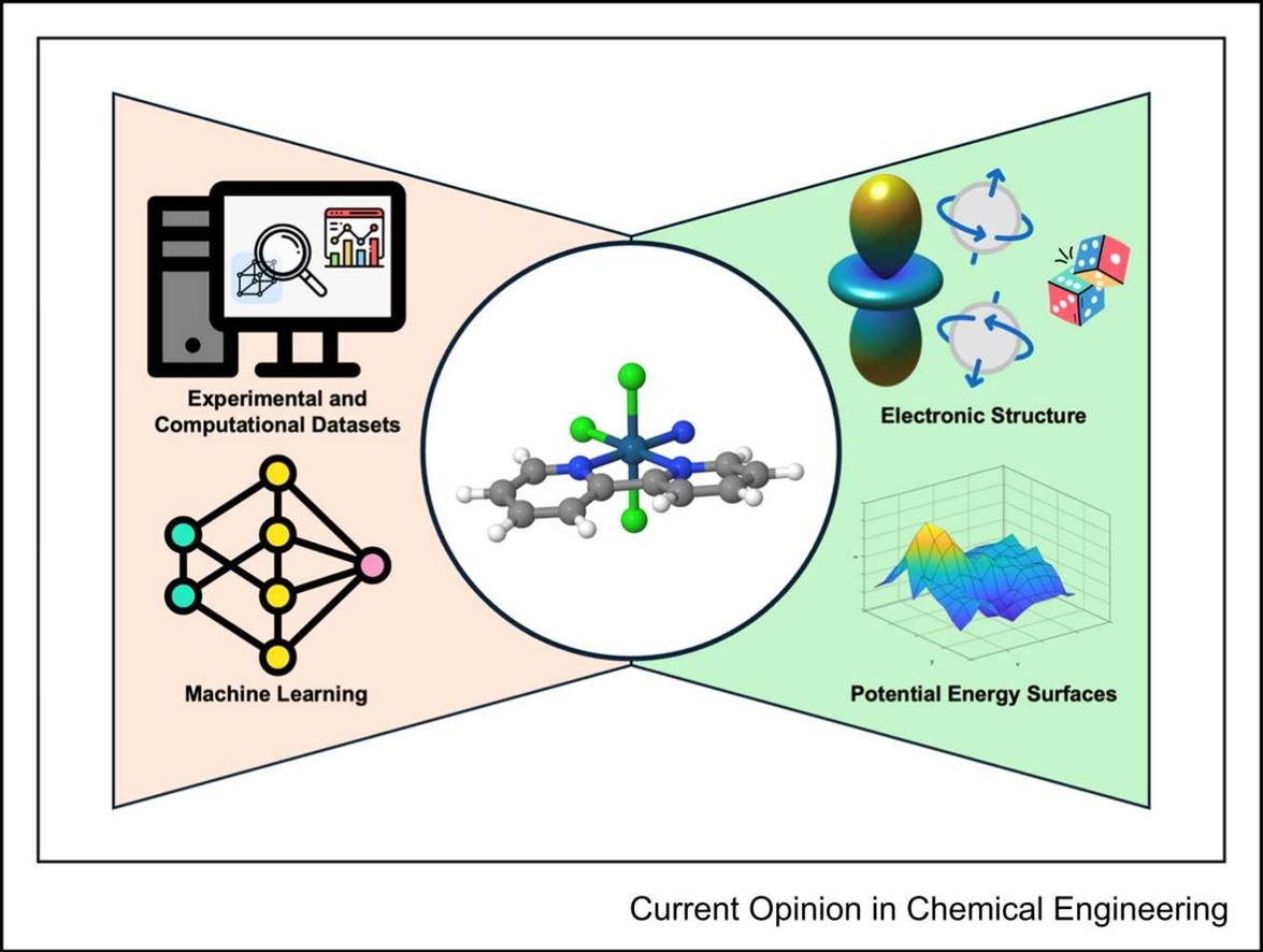 Exploring beyond experiment: generating high-quality datasets of ...