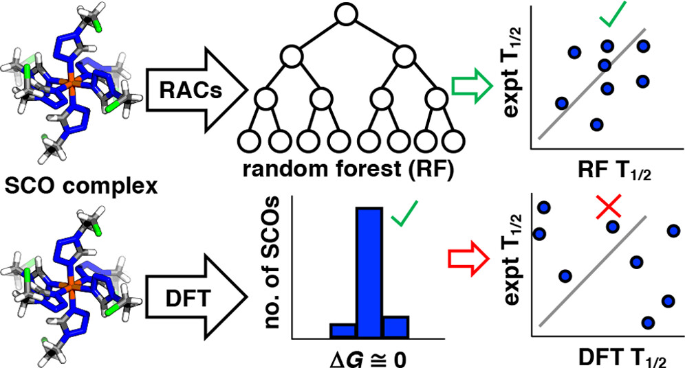 Machine Learning Prediction of the Experimental Transition Temperature ...