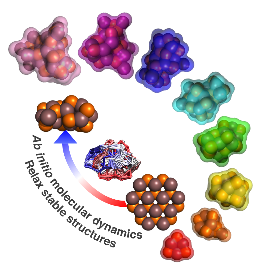 Discovering Amorphous Indium Phosphide Nanostructures with High ...