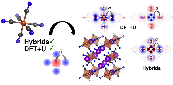 Where Does the Density Localize in the Solid State? Divergent Behavior ...