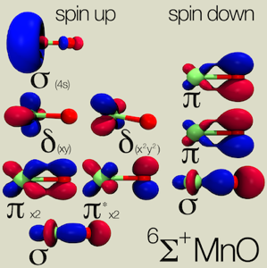 Calculating the Hubbard U | Kulik Research Group
