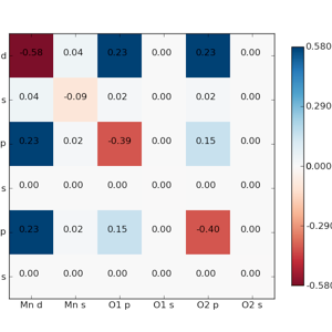 Hubbard U for multiple sites | Kulik Research Group